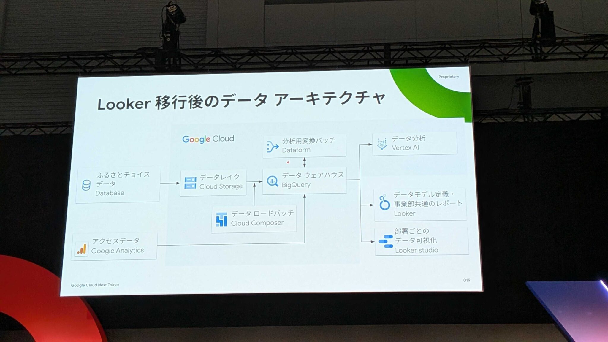 【Google Cloud Next Tokyo 2025】Lookerで挑む！ふるさと納税サイト「ふるさとチョイス」のデータ活用改革 | iret.media