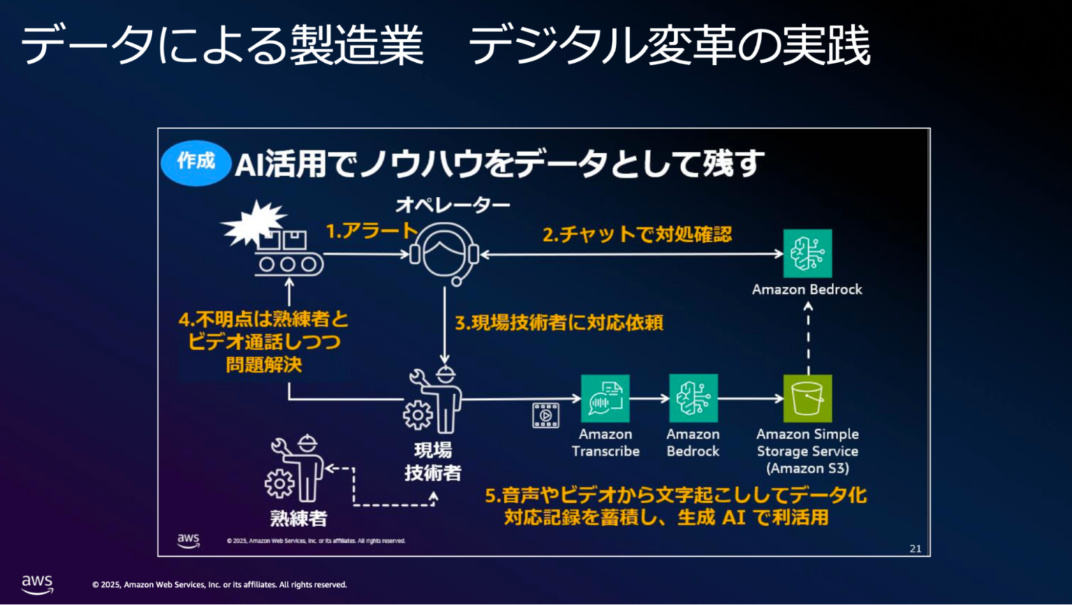 23 iret tech labo with partners イベントレポート】 AWS Summit Japan 2025 Recap 出展内容を AWS が “ぎゅっとまとめて ...