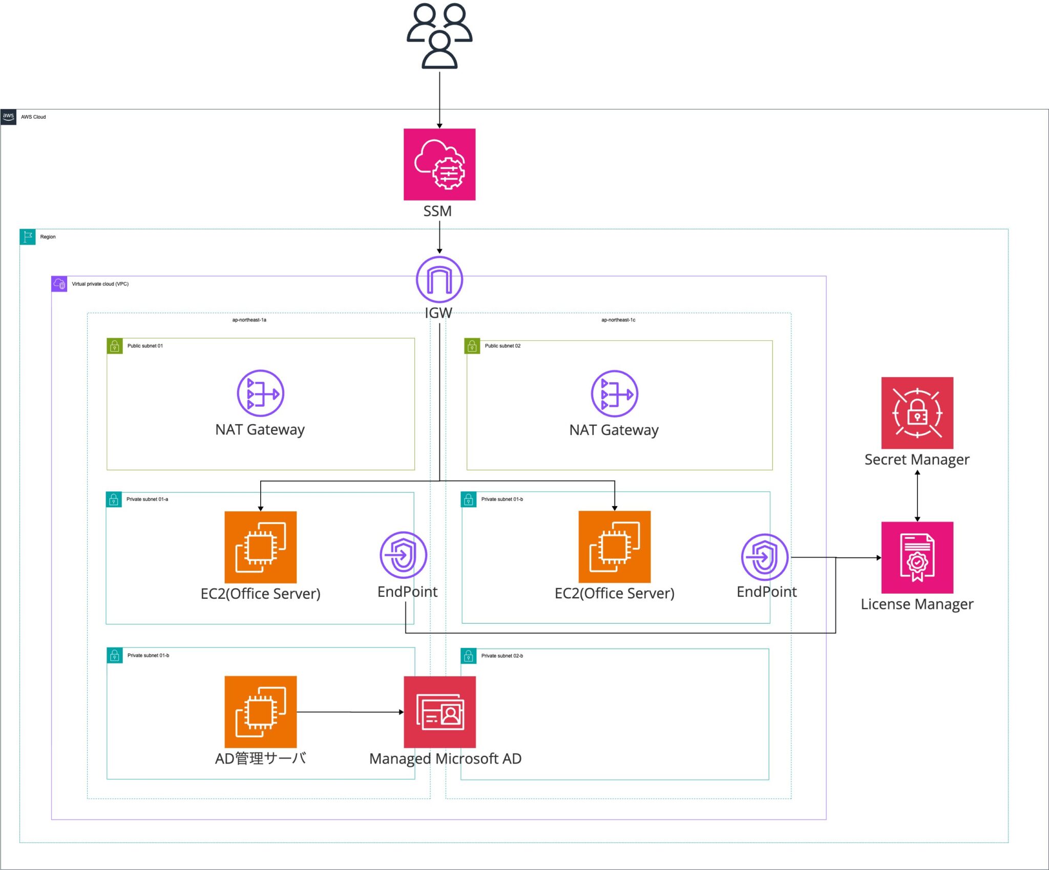EC2 に Microsoft Office をセットアップしてみた | iret.media