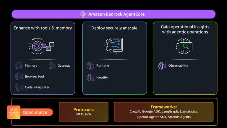 AWSブログリレー：【解説付き】25新卒がAmazon Bedrock AgentCoreを触ってみた! | iret.media