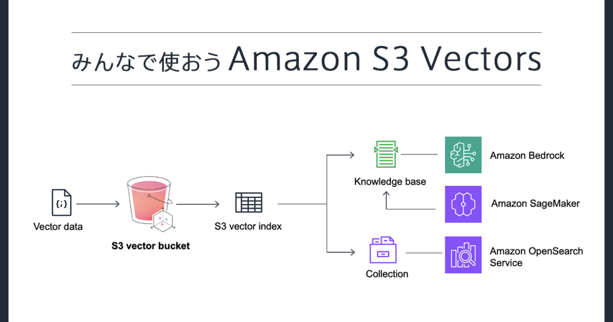 みんなで使おうAmazon S3 Vectors | iret.media